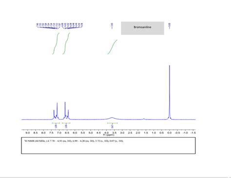 Solved Nmr Spectra Analysis Of Your Product And Starting