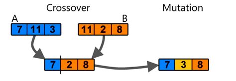 Neuroevolution Io42 Learning To Learn