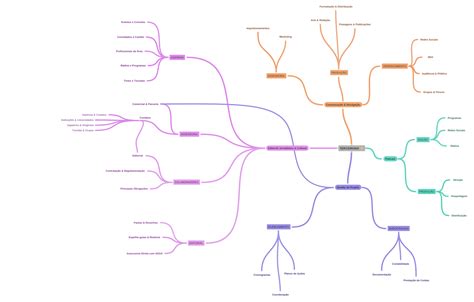Terceirona Pencil2 Coggle Diagram
