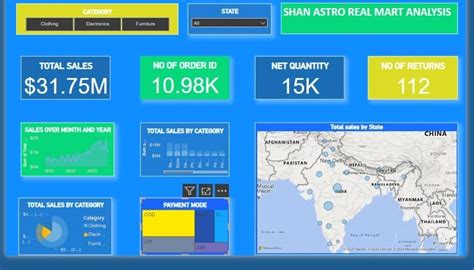 nxtwave ccbp4 ccbpian dataanalytics megaworkshop powerbi… aathithyabalan j