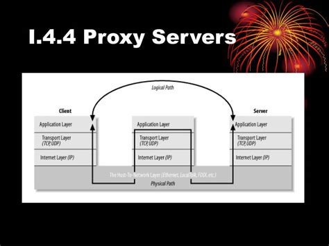 Ppt On Basic Networking Concept Powerpoint Slides Myprivatetutor Uae