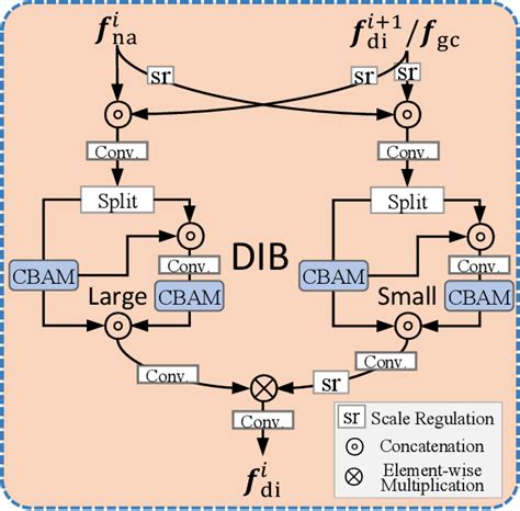 figure 1 from no service rail surface defect segmentation via