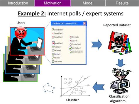 Ppt Strategy Proof Classification Powerpoint Presentation Free