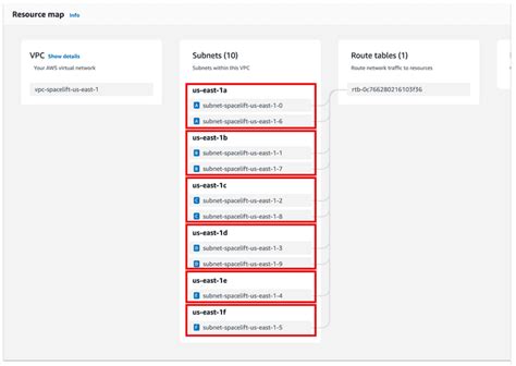 Terraform Element Function How It Works And Use Cases