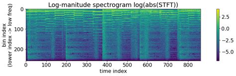 Input Representations — Music Classification Beyond Supervised