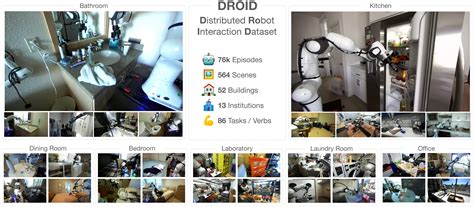 GitHub Droid Dataset Droid Distributed Robot Interaction Dataset