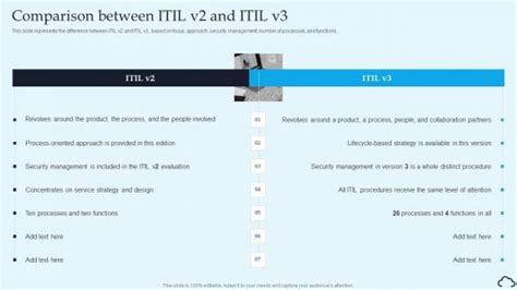 Comparison Between Itil V2 And Itil V3 It Service Management Framework
