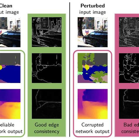 General Concept Of Our Detection Framework Left Right Pairs Of Input