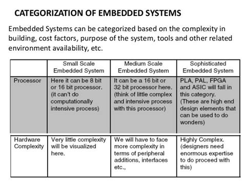 unit i basic embedded system notes