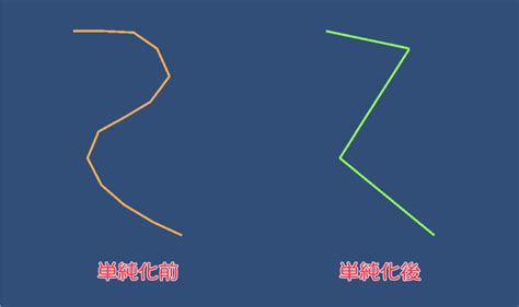 【unity】lineutilityで直線データを削減する ねこじゃらシティ