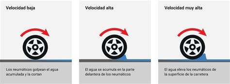 Qué es el aquaplaning y cómo evitarlo Desguaces La Cabaña