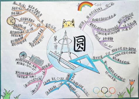 关于圆的思维导图 关于圆的思维导图简单又漂亮 图片 网专笔记