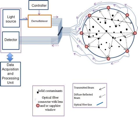 Figure 3 From An Nir Based Probe For Submilligram Measurement Of Solid