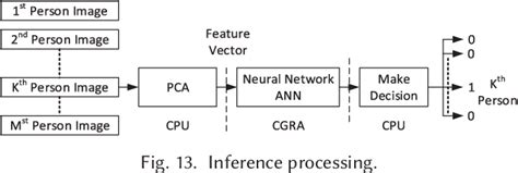 Figure 1 From Design And Implementation Of A Coarse Grained Dynamically