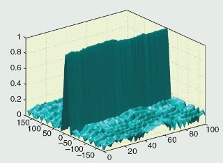 Introduction To Convex Optimization Electrical Engineering And