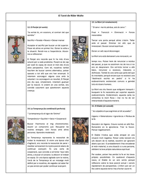 Las Cartas En Imágenes Rider Part 2 Català Pdf