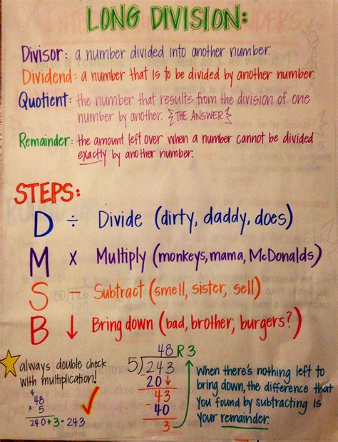 Long Division Anchor Chart Division Anchor Chart Math Division