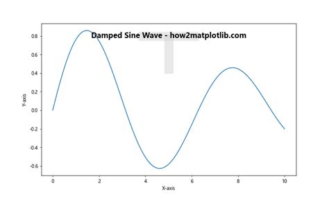 Matplotlib 在图表内部添加标题极客教程