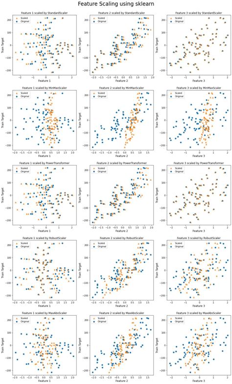 Mayur Garg On Linkedin 66daysofdata Python Datascience