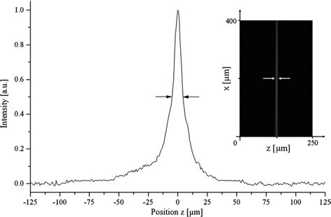 Fluorescence Profile Of Rhodamine 6g 25 μm Excited By A Light Sheet