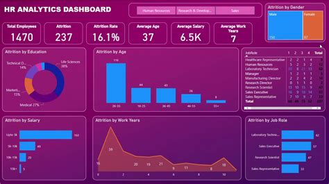 Bhanu Pratap On Linkedin Share Analytics Powerbi Powerbi Project Hr