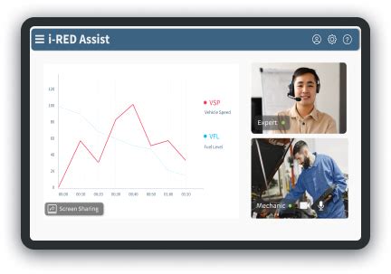 Remote Assistance Technvil
