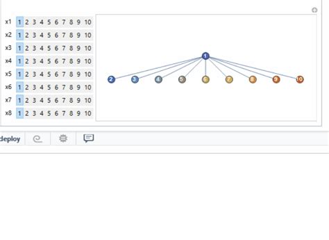 Graphs And Networks Visualizing Cayleys Formula In Mathematica