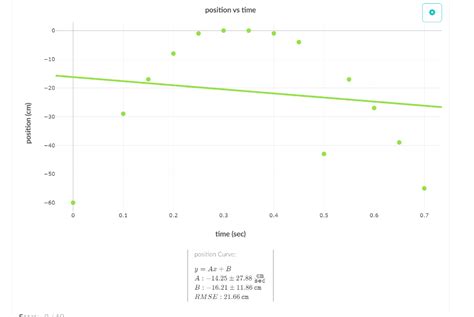 Solved When You Finish Make A Graph Of Velocity Vs Time Chegg