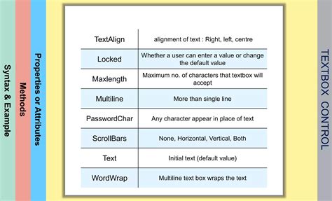 Textbox And Richtextbox In Vbnet Web Design And Html Internet