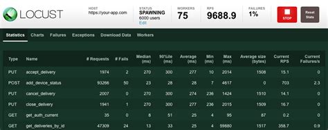 Top Open Source Projects For Sres And Devops Squadcast