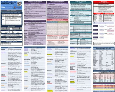 Anesthesia Pocket Card V4212 Dslrfp Pdf