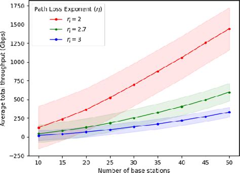 Figure 2 From Max Min Fair Bandwidth Allocation In Millimeter Wave