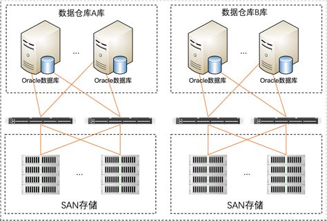 Vertica助力企业降本增效 墨天轮