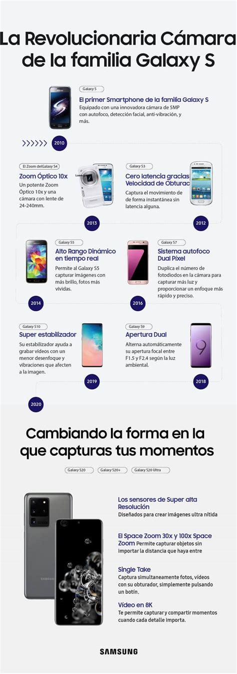 Np Así Ha Revolucionado Samsung Galaxy La Cámara En Su Gama S Fanáticos Del Hardware