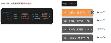 Vue 核心技术与实战day01 Csdn博客