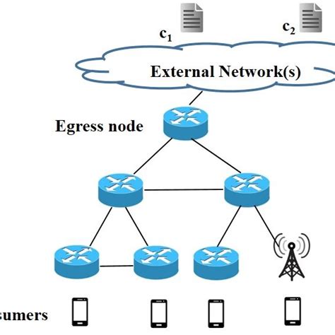 5g Usage Scenarios Embb Mmtc Urllc Download Scientific Diagram