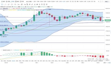 易天说：12 5比特币继续走空，何时转多？ 知乎