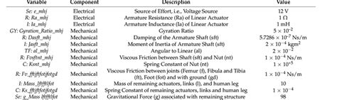 Variables Of The Composite Model And Their Details Download Scientific Diagram