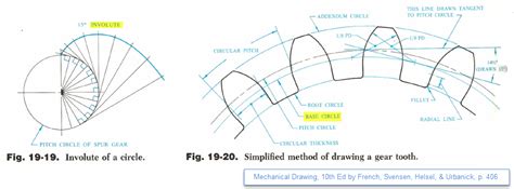 Fantastic Info About How To Draw Gear Teeth Findingfinish5