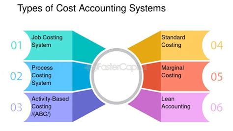 Importance Conclusion Divvya Jain