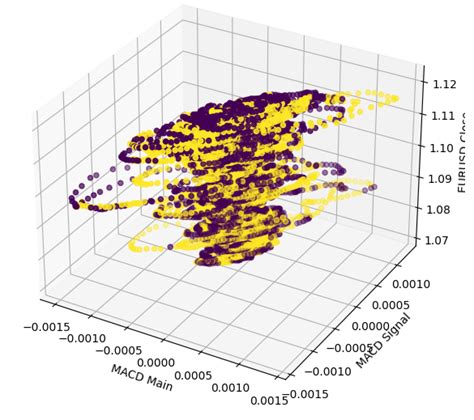 Reimagining Classic Strategies Part X Can AI Power The MACD MQL Articles
