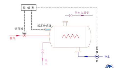 过程控制课程设计 范文118