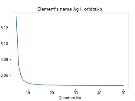 Visualization Plots For Your Report With Statistical Error Analysis
