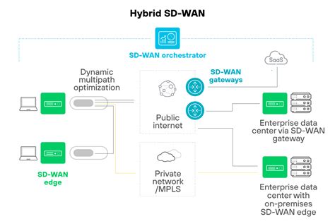 What Is Hybrid SD-WAN? - Palo Alto Networks