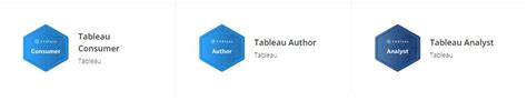 Ruchika Shrawane On Linkedin Tableau Achievement Verified Tableaupublic Tableauanalyst