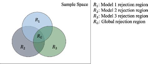 Figure 4 From An Efficient Selective Ensemble Learning With Rejection Approach For