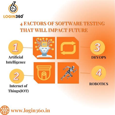 Software Testing Impacts The Future 2025 Software Testing Software Software Development