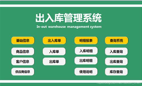 Excel Vba 高级编程 库存管理系统表vba制作仓库管理系统教程 Csdn博客
