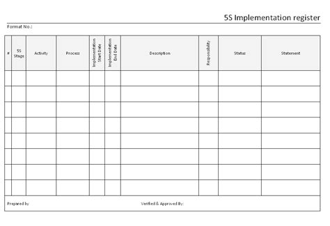 5s Implementation Register