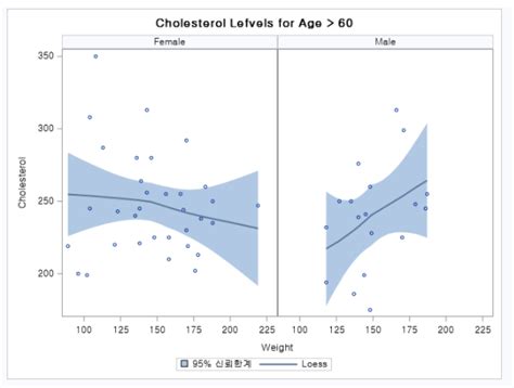 [sas 활용 노하우] Sg Procedure Sgpanel Sgrender Sas Support Communities
